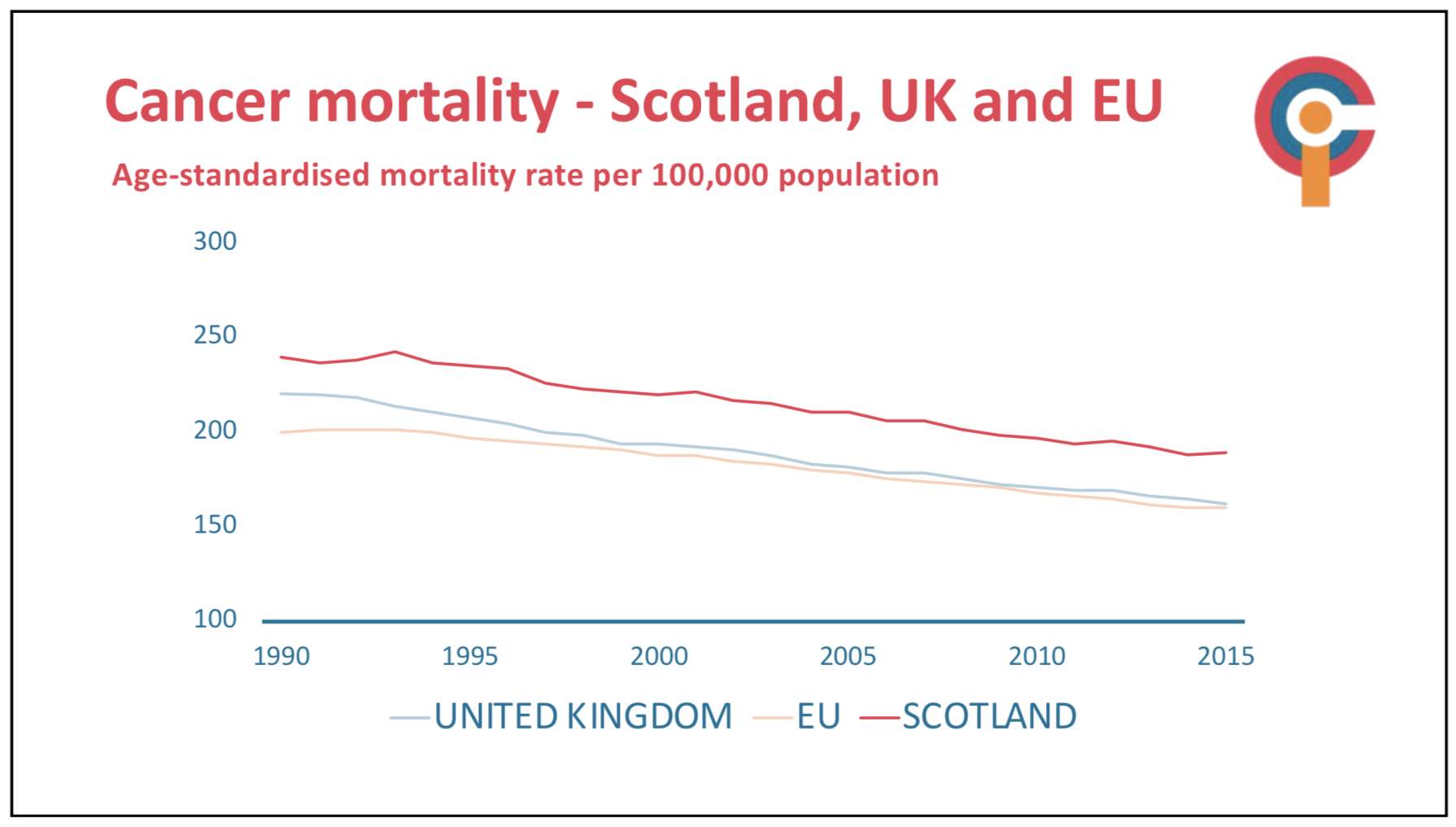 Cancer Innovation Challenge Archives - dere-street services